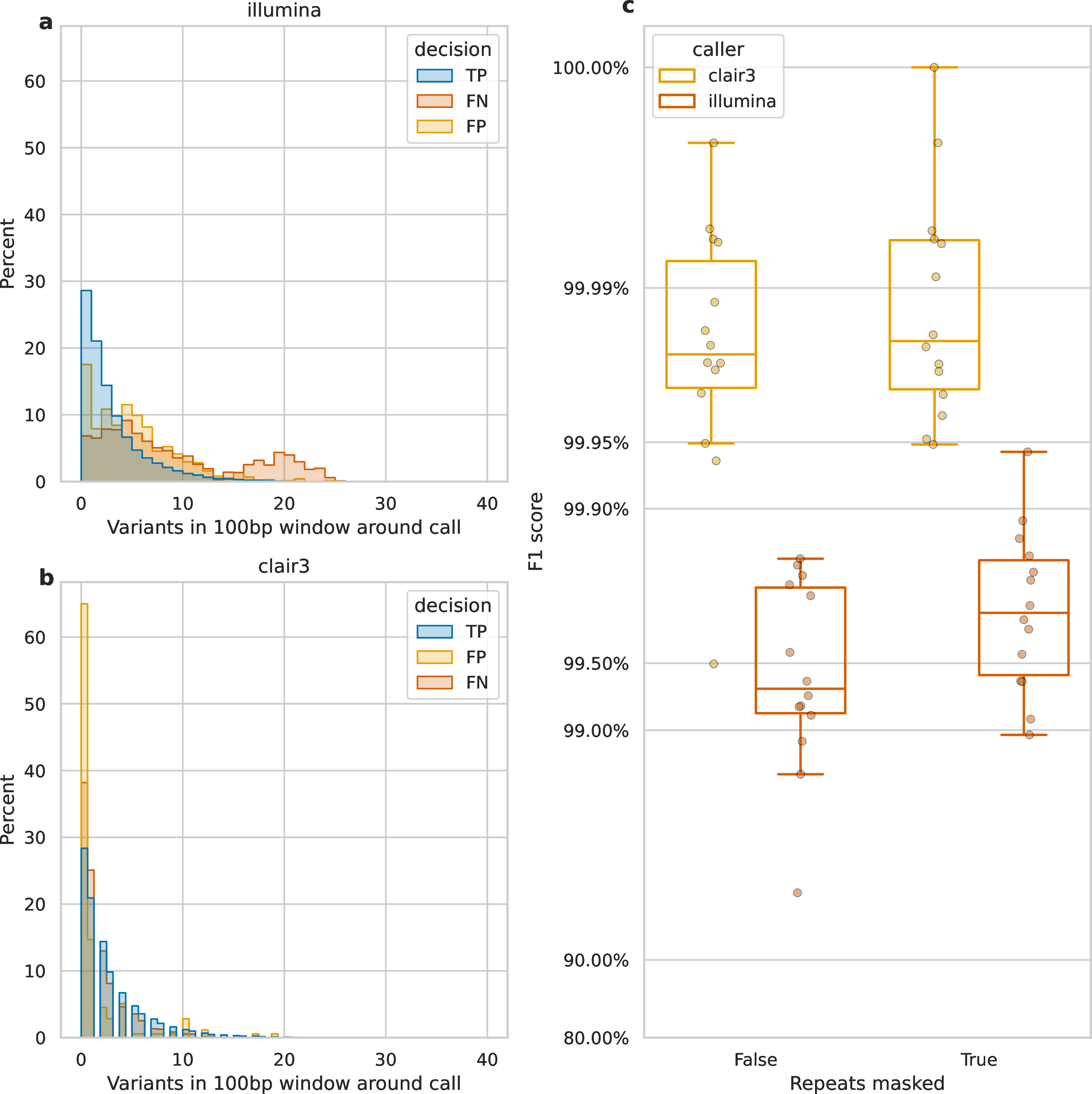 Evaluating Nanopore-based bacterial variant calling