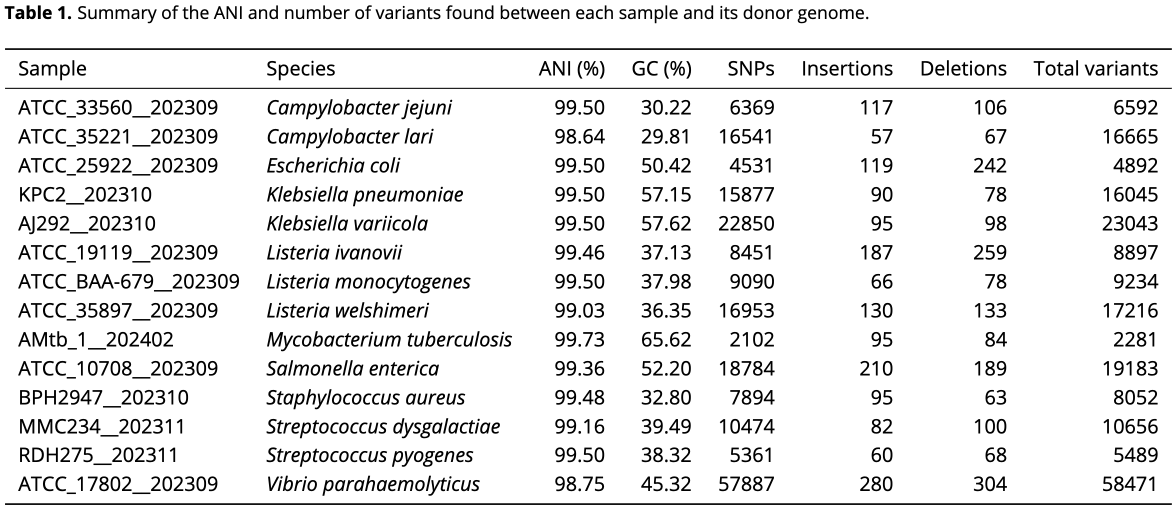 Evaluating Nanopore-based bacterial variant calling